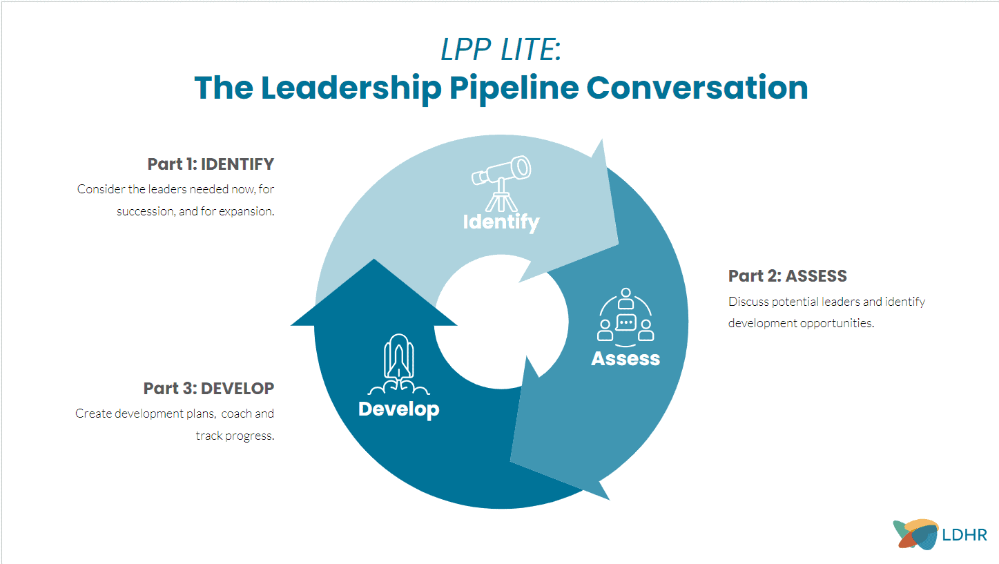 Leadership Pipeline Process – LDHR